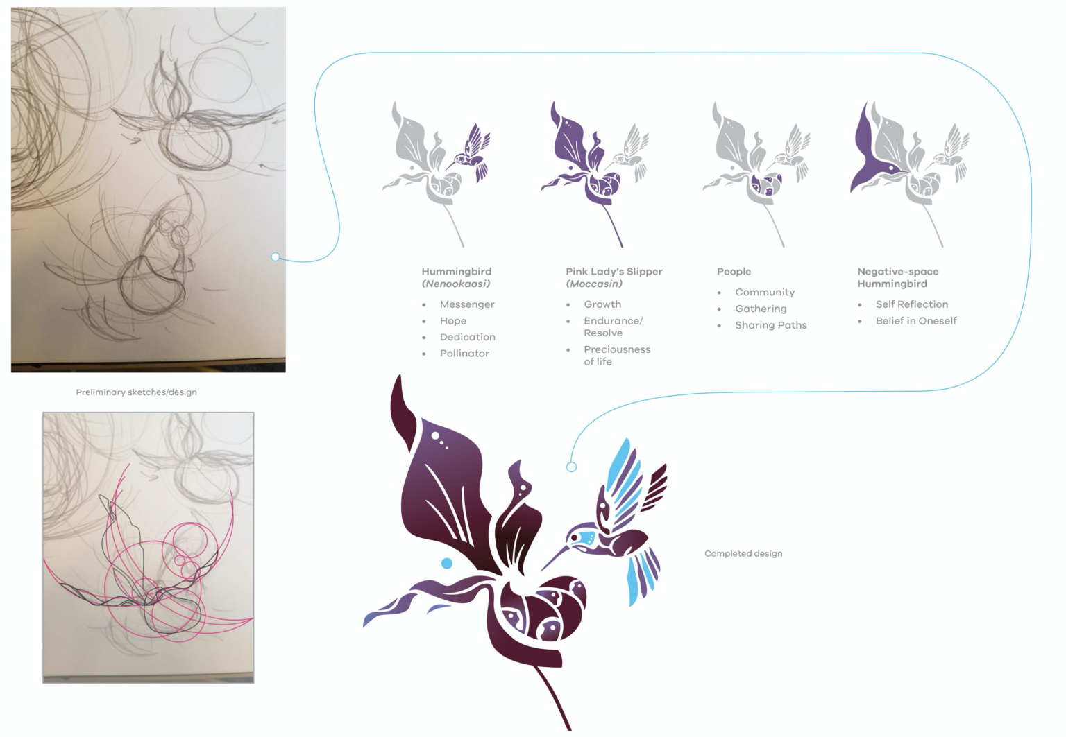 Indigenous Design and Why It’s Different - Vincent Design Inc.