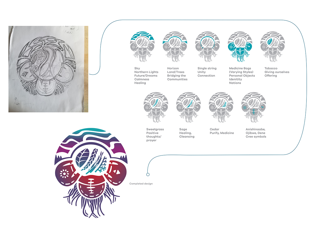Best Practices in Indigenous Graphic Design - Vincent Design Inc.